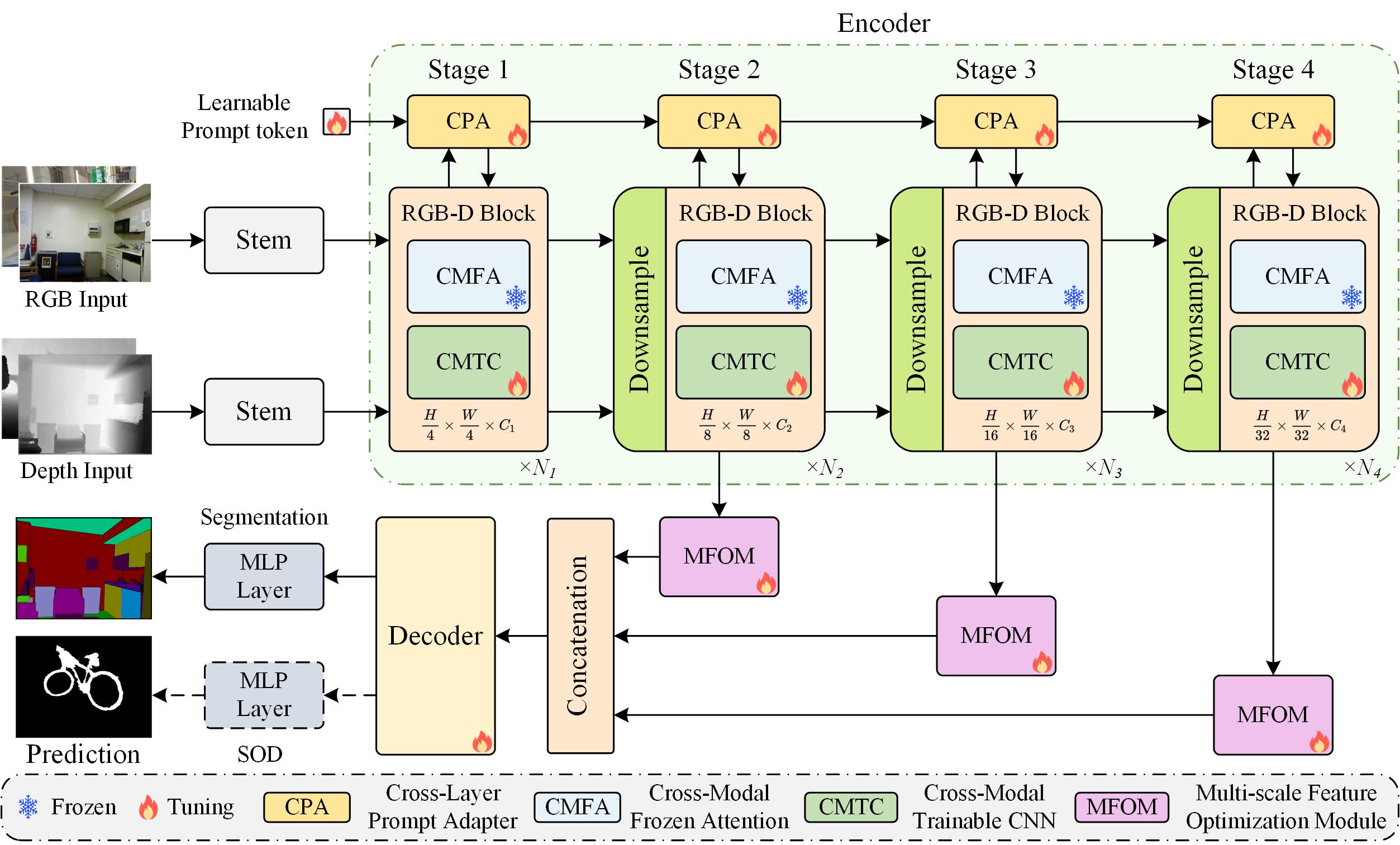 Chen Zhao - Homepage